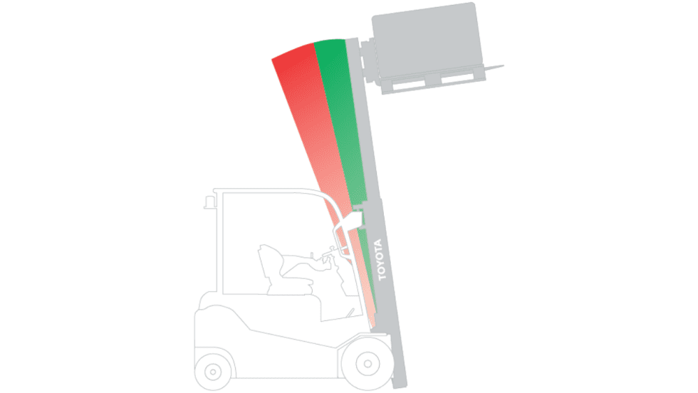Toyota's System of Active Stability (SAS) Redefines Safety