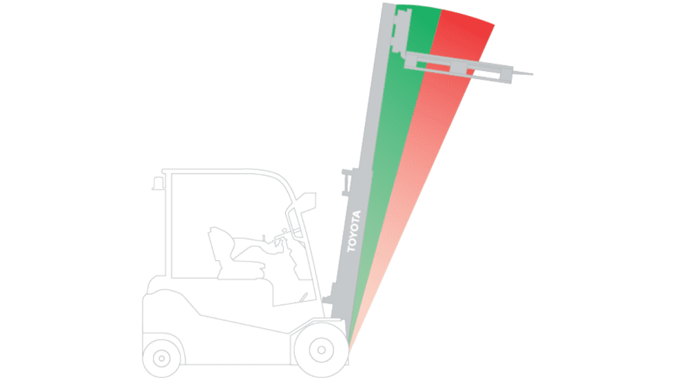 Toyota's System of Active Stability (SAS) Redefines Safety