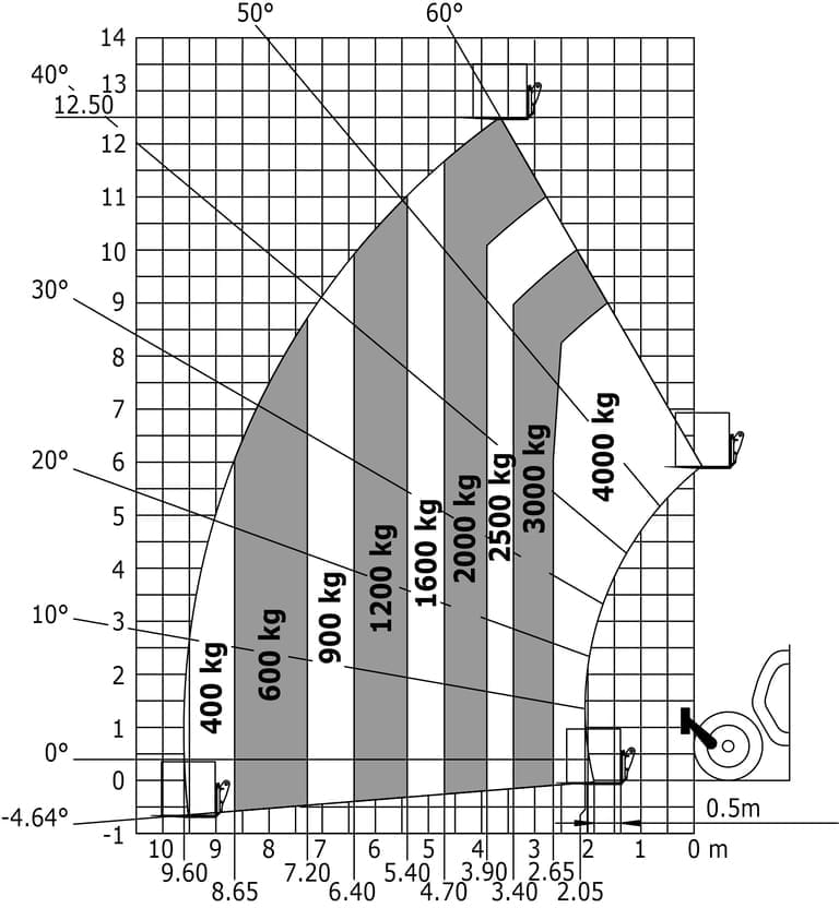 Manitou MT 1840 easy ST5 | Locators — MHE & Storage Systems