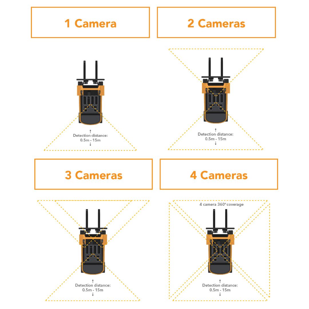 Locators Expands Online Offering With Ftc Safety Solutions