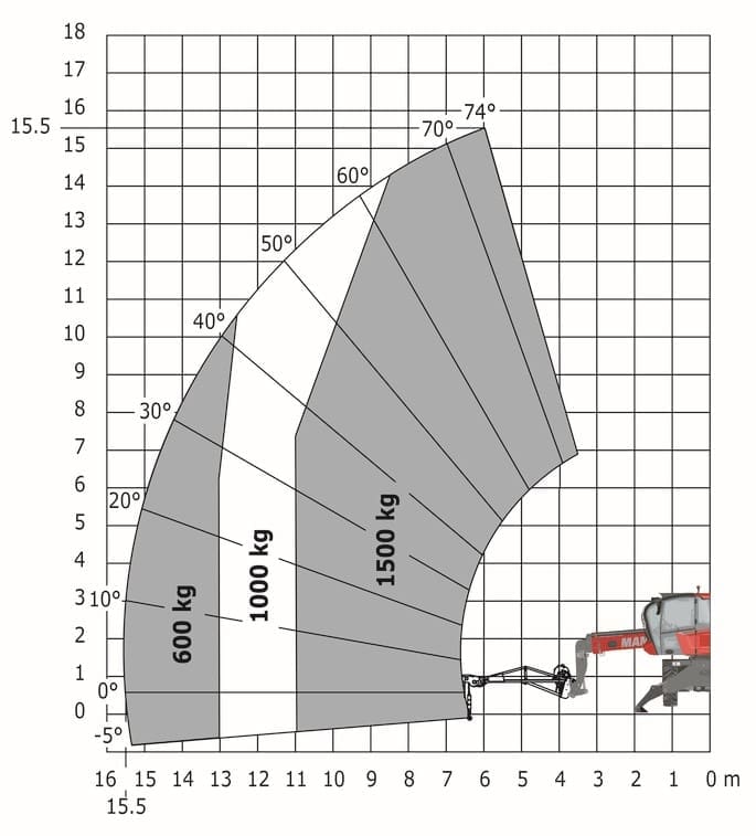 Manitou MRT 1645 115 | Locators — MHE & Storage Systems
